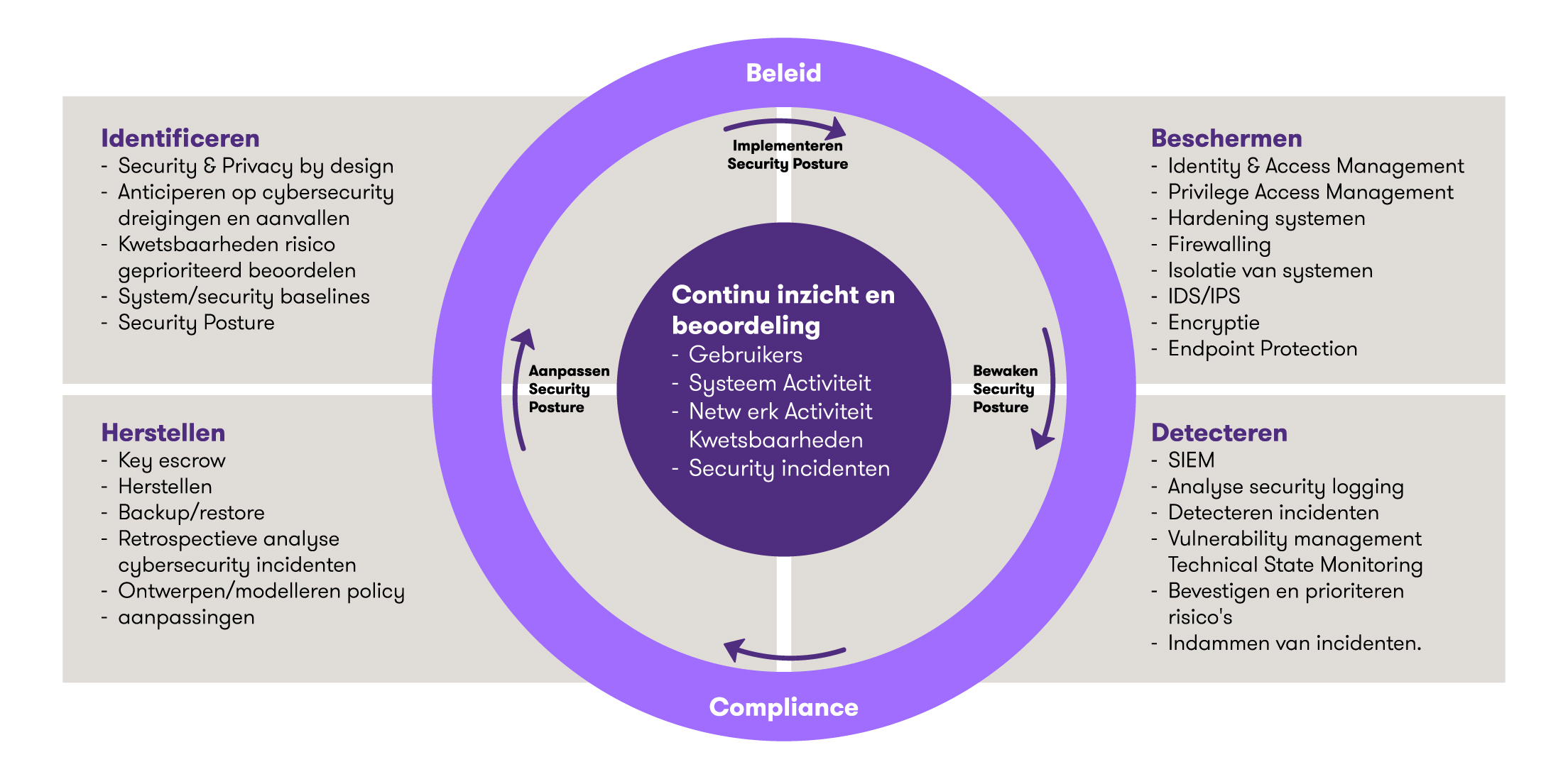 Een nulmeting voor een hogere cyberweerbaarheid | Grant Thornton